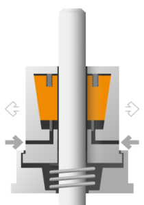 Safety Catchers - sitema.de